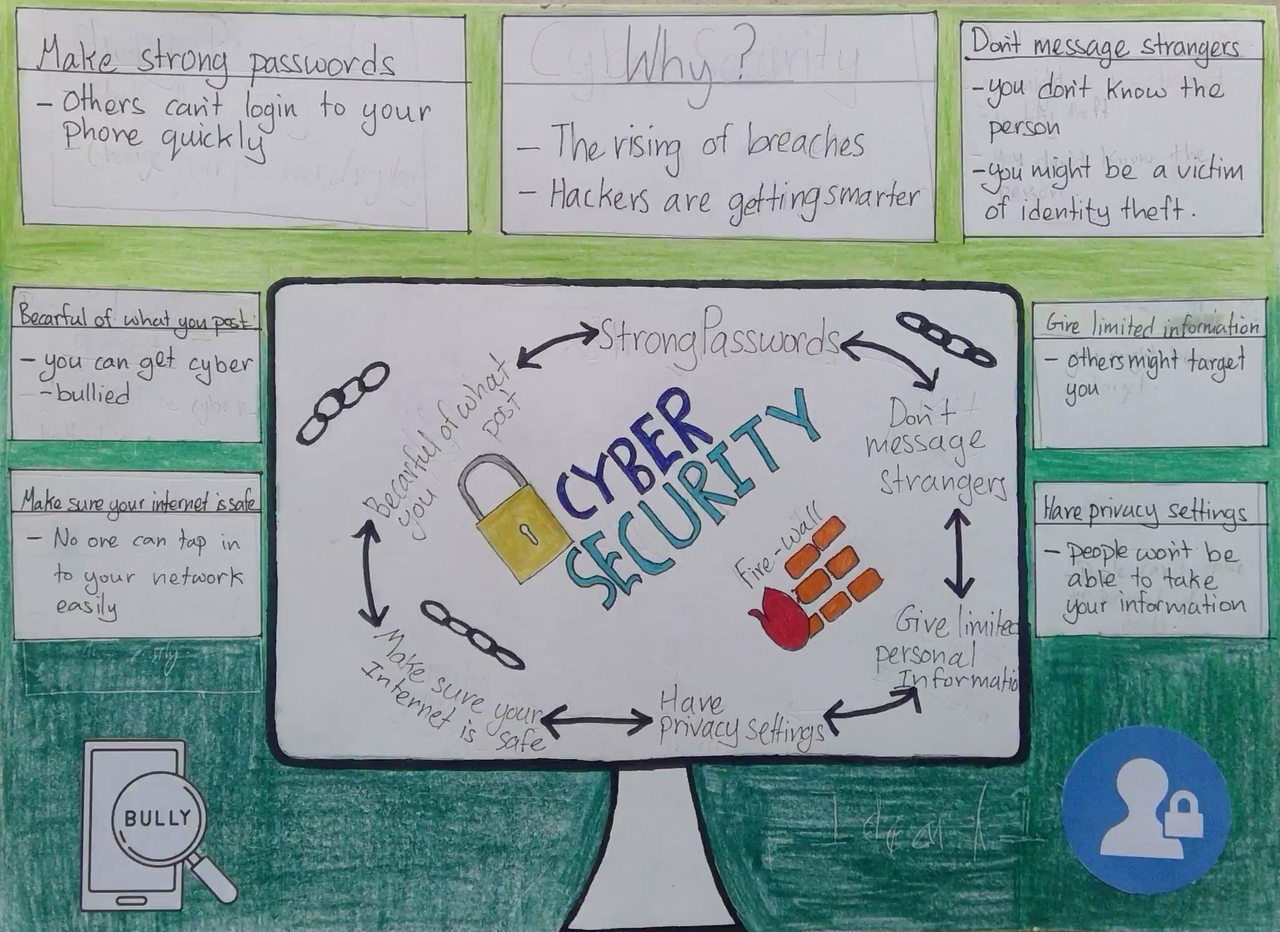 Cyber Security – SG – Whats Your Story