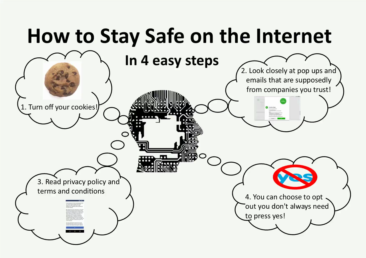 How to stay safe on the internet – SG – Whats Your Story